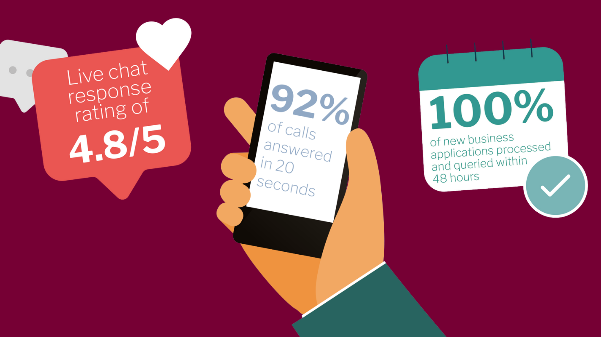 Our 2025 service so far